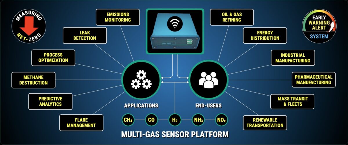 AI Powered Emission Monitoring Solutions - SensorComm