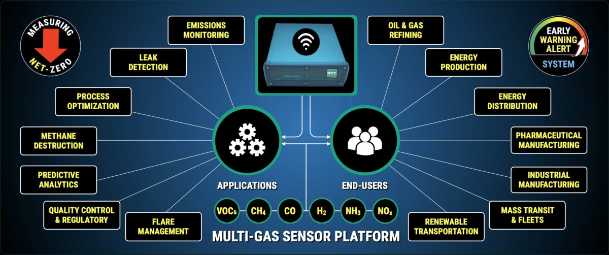 AI Powered Emission Monitoring Solutions | SensorComm