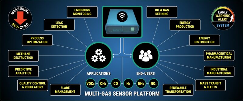 AI Powered Emission Monitoring Solutions | SensorComm